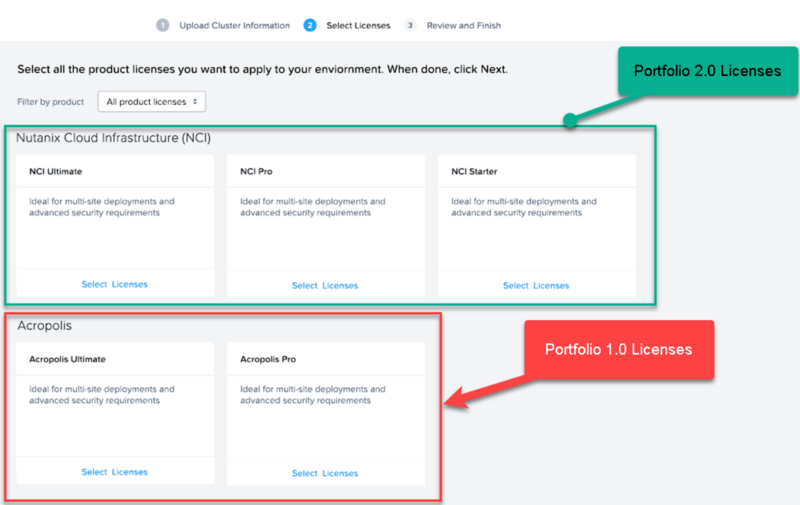 Nutanix Licensing 2.0 | Winslow Technology Group